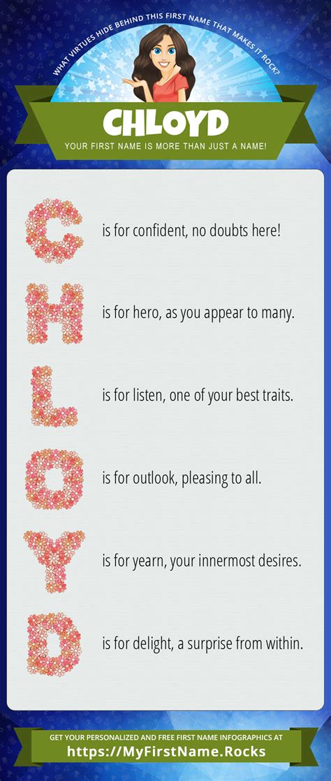 Chloyd First Name Personality And Popularity