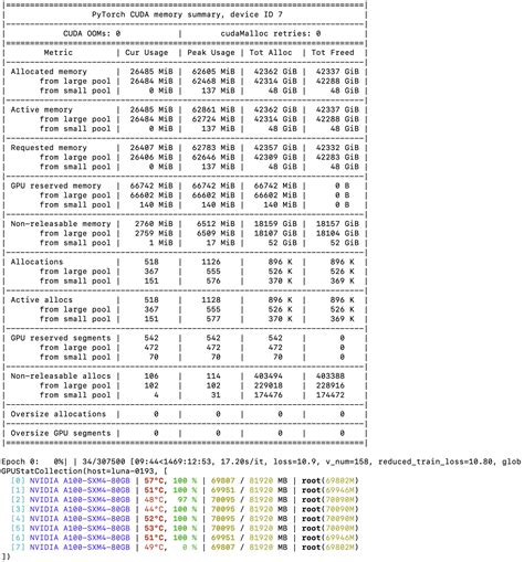GPT Training Memory Estimation NeMo Practice Jianbin Chang