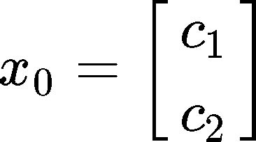 Discrete Dynamical Systems StudyPug