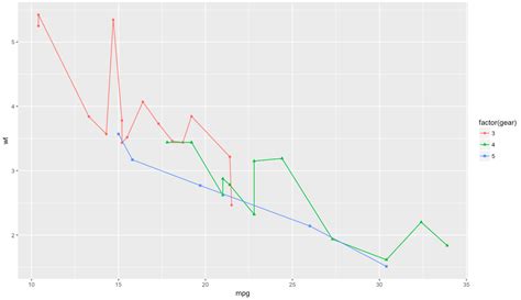 R Plotly Single Legend For Multiple Aesthetics Stack Overflow