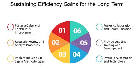 Gain Efficiency Laser Scientist