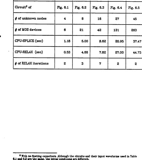 Table 62 From The Waveform Relaxation Method For Time Domain Analysis