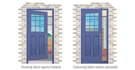 Open Inwards Vs Open Outwards Doors — Trade Superstore Online