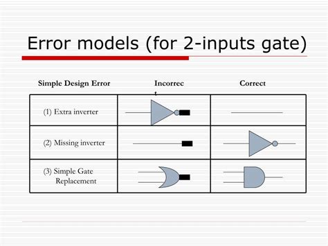 Ppt Diagnosis And Correction Of Logic Design Errors In Circuits Powerpoint Presentation Id