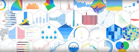 📊 📈 Introduce Antv A New Player Of Data Visualization · Issue 21932