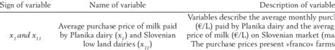Description Of Model Variables Download Table