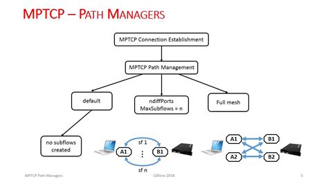 An Ns MPTCP Implementation YouTube