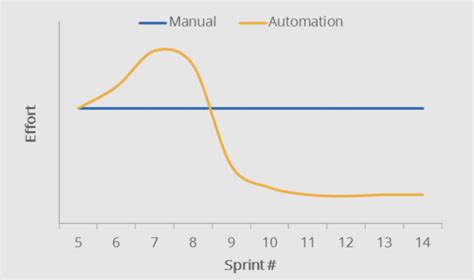 Automation Testing Tutorial Getting Started BrowserStack