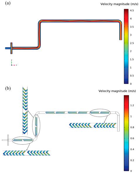 Optimization Of Plga Nanoparticle Formulation Via Microfluidic And Batch Nanoprecipitation