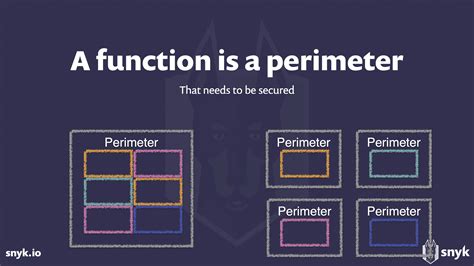 Taking Advantage Of Ios 10s Today Widget Distillery