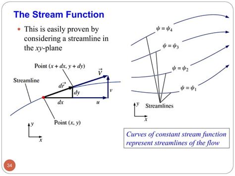 Fluid Mechanics Chapter Differential Relations For A Fluid Flow PDF Physics Science