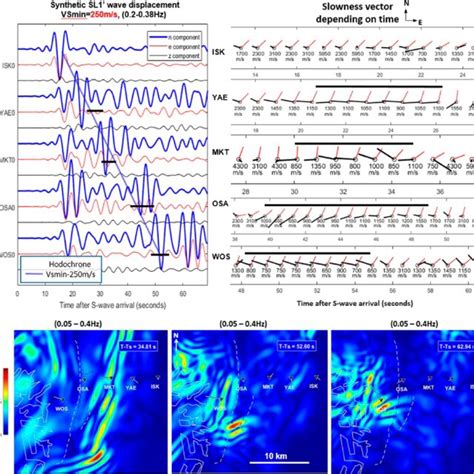 Surface Wave Propagation Semblance Analysis Left Upper Panel The Download Scientific Diagram