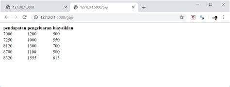 Menampilkan Tabel Data Dari Mysql Menggunakan Python Flask