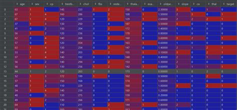 【python机器学习系列】建立逻辑回归模型预测心脏疾病（完整实现过程） 知乎