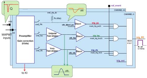 photon counting architecture download scientific diagram