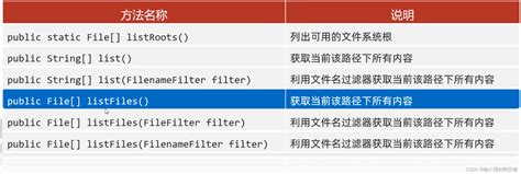 JavaFile类操作路径处理与文件 文件夹遍历 CSDN博客