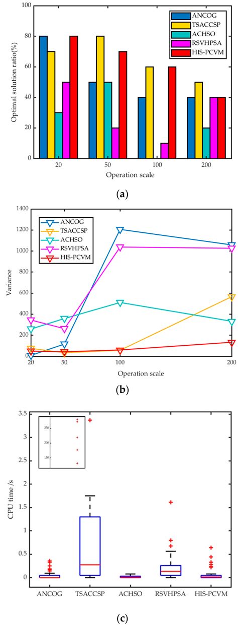 Symmetry Free Full Text A Heuristic Integrated Scheduling Algorithm