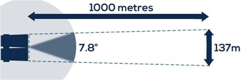 Understanding Binoculars Numbers Explained Rspb Shop