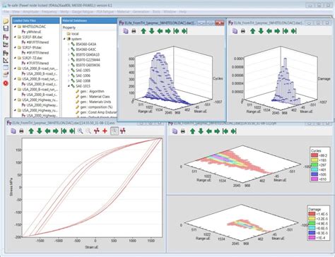 Fe Safe Accurate Strain Based Fatigue Analysis Simuleon