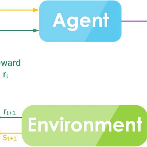 Markov Decision Process Download Scientific Diagram
