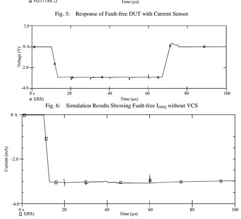 Figure 7 Design Of A Current Sensor For Iddq Testing Of