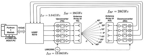Beamforming Radar Python Code The Best Picture Of Beam