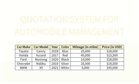 Effective Quotation System For Streamlined Automobile Management