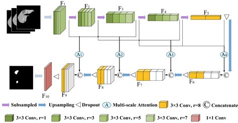 论文笔记cpad Net Contextual Parallel Attention And Dilated Network For Liver Tumor Segmentation Csdn博客