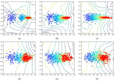generative adversarial nets for high dimensional mean field games hao gao