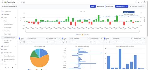 What Is A Pivot Table And Chart Cabinets Matttroy