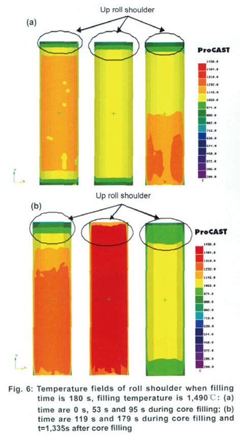 The Spalling Of The Roll Shoulder In Service Caused By Glass Slag Download Scientific Diagram