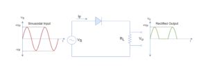 Half Wave Rectifier Investigatory Project Pdf Class Download Now