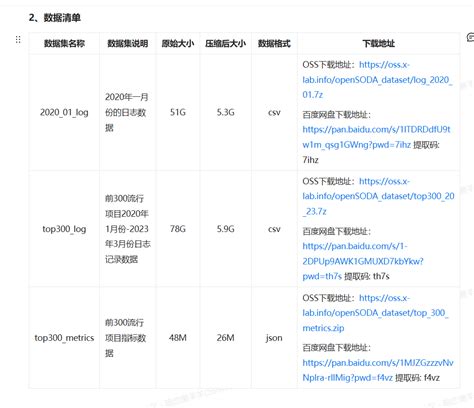 Opensoda How To Import Data Into Clickhouse · Issue 1280 · X Lab2017open Digger · Github