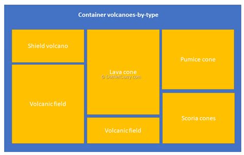 Azure Cosmos Db Deep Dive Dotnetcurry