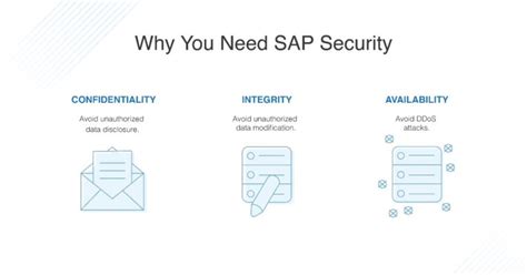 SAP Security Tutorial For Beginners DNSstuff