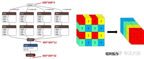 YOLO Algorithm Nikki Notes