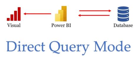 how directquery works in power bi prathmesh kakade posted on the
