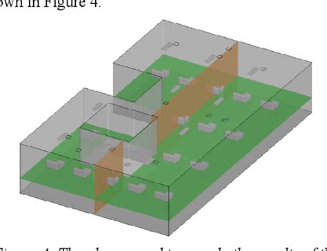 Figure 4 From A Surrogate Cfd Model Using Machine Learning For Fast Design Explorations Of The