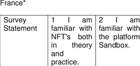 Examples Of A Priori Hypotheses For Assessing Cross Statement Download Scientific Diagram