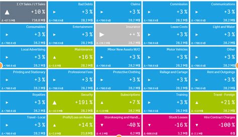 finding installing and using qlik sense visualiz qlik community