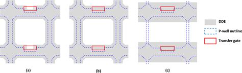 Figure 1 From Design And Performance Of A Pinned Photodiode Cmos Image Sensor Using Reverse