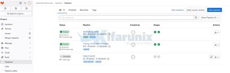 automate openshift deployments with gitlab ci cd pipelines