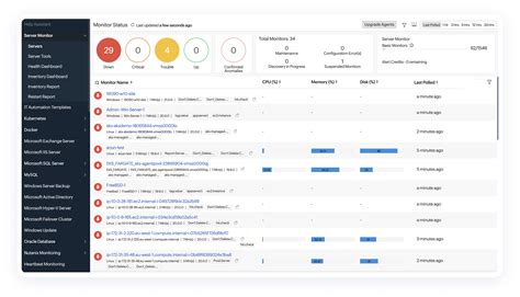 Advanced Server Monitoring Manageengine Msp Central