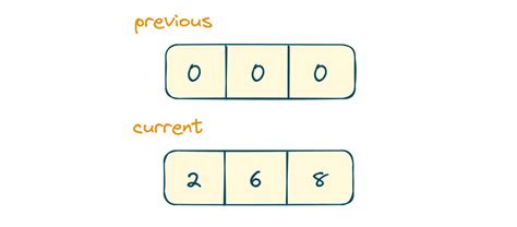 Minimum Path Sum Problem Solved C Java Python