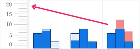 How To Track And Visualize Employee Work Time With DHTMLX Resource Histogram XB Software