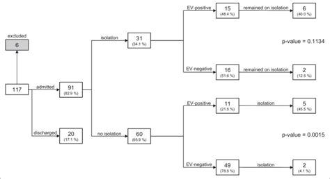 The Empirical Isolation Of Patients With Suspected Meningitis And