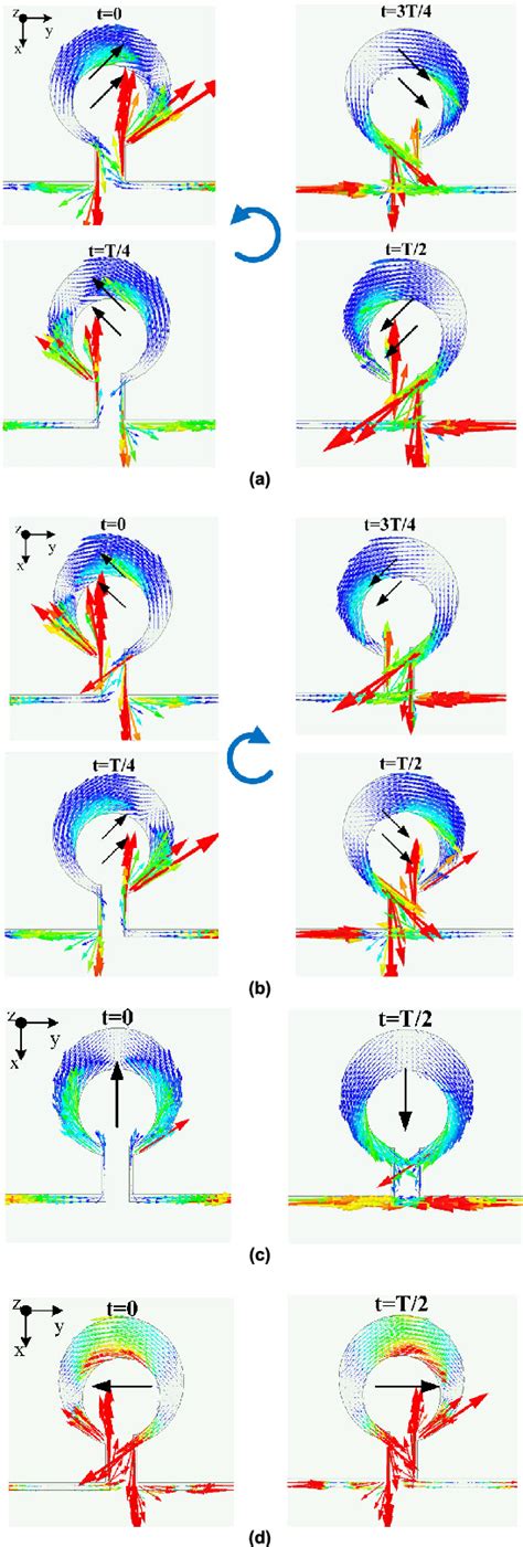 Figure 1 From A Multi Polarization Series Fed Antenna Array Based On