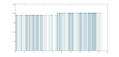 Delay In Sending Data Over WifiNINA Arduino Nano Iot Nano IoT Arduino Forum