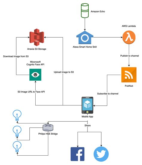 Github Anexia It Anexia Showcase App Ios