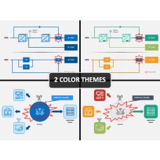 Process Failure PowerPoint Template PPT Slides